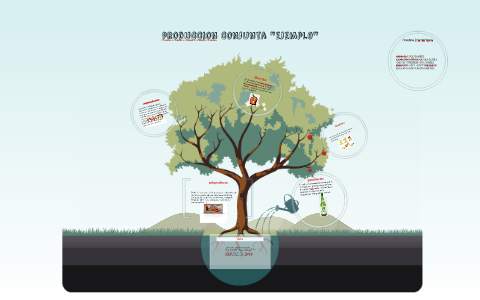 produccion conjunta "ejemplo" by Eskarlet Jimenez on Prezi