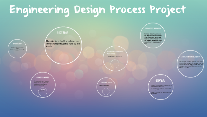 Engineering Design Process Project by 19yoseline student on Prezi Next