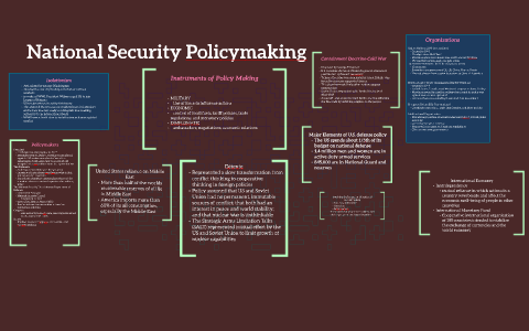 National Security Policymaking by Lori Wright on Prezi