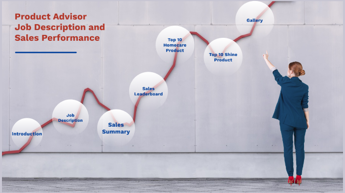 Product Advisor Sales Performance And Job Description By Ko Ri Ren product-advisor-sales-performance-and-job-description-by-ko-ri-ren