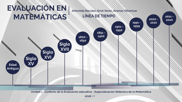 Linea de Tiempo by Mary Alejandra Narvaez Estupiñán on Prezi