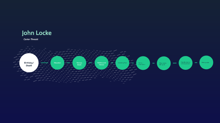 John Locke by Carter Threatt on Prezi