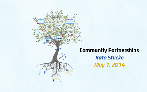 Community Partnerships by Kate Stucke on Prezi