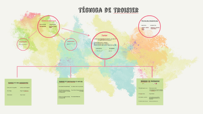 técnica de troisier by Llum Barea Tarin on Prezi