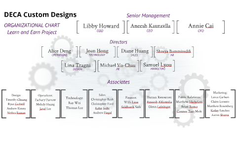 DCD Organizational Chart by Annie Cai on Prezi