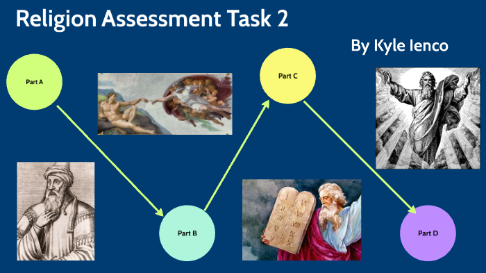 Religion Assessment Task 2 by Kyle Ienco on Prezi
