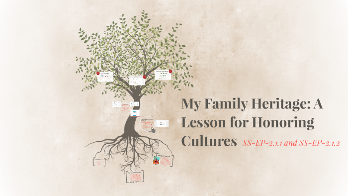 My Family Heritage: A Lesson for Honoring Cultures by Autumn Turpin on ...
