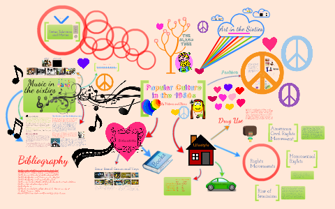 Popular Culture in the 1960s by Victoria T. on Prezi
