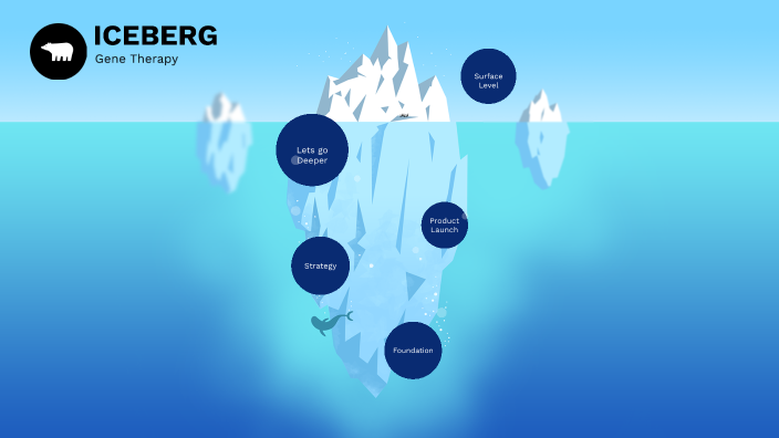 Gene Therapy Iceberg by Jaiden Nyarko on Prezi