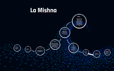La Mishna by galia daniel on Prezi