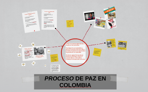 PROCESO DE PAZ EN COLOMBIA by on Prezi