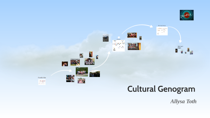 Cultural Genogram by Allysa Toth on Prezi