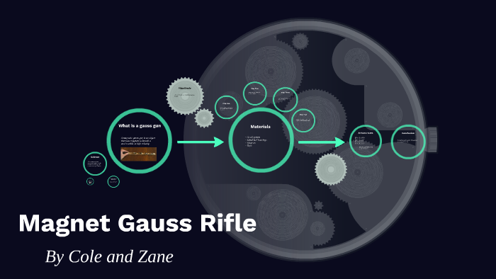 Magnet Gauss Rifle by Cole Stevens on Prezi