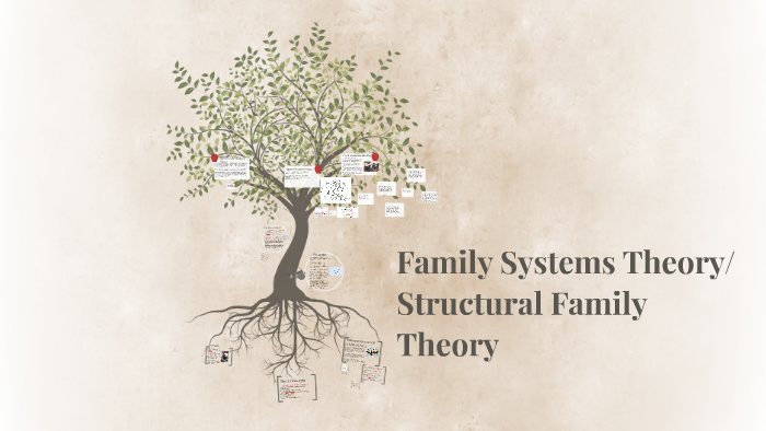 Family Systems Theory/Structural Family Theory by Sterlin Mosley on Prezi