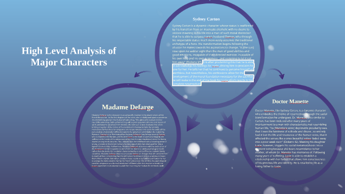 In Depth Analysis of Major Characters by Parker S on Prezi