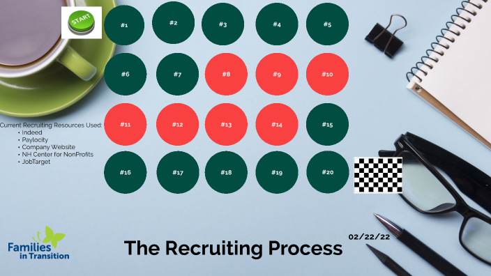 Recruiting Process by Jake Coviello on Prezi