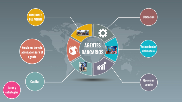 MODELO DE AGENTES BANCARIOS by JOSE DEL CID on Prezi
