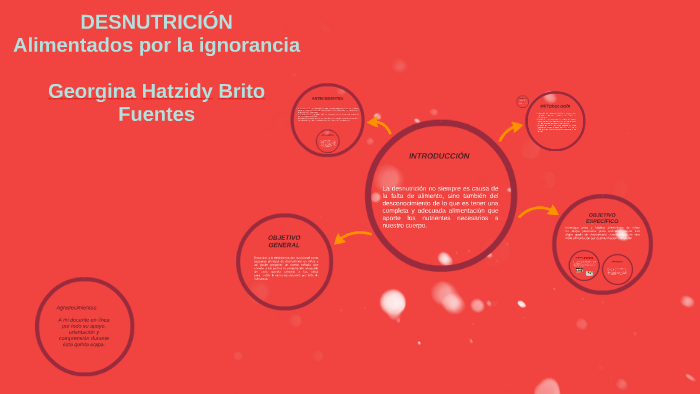 DESNUTRICIÓN by gina brito on Prezi