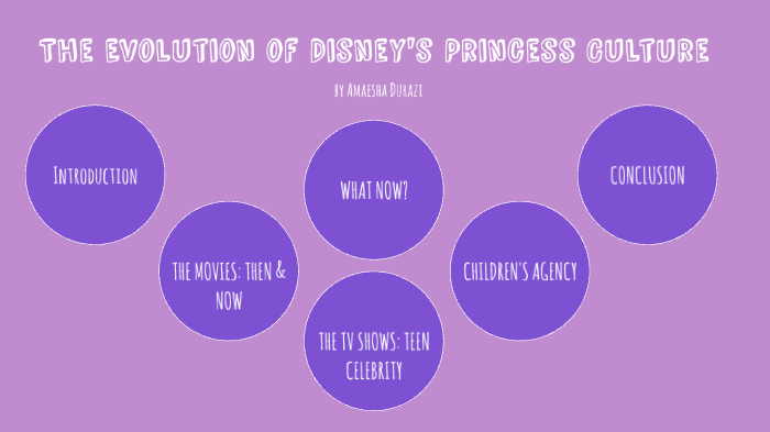 The Evolution of Disney's Princess Culture by Amaesha Durazi on Prezi