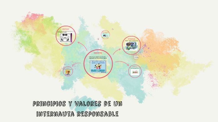 PRINCIPIOS MURILLO LIZETH by lizeth carolina murillo velandia