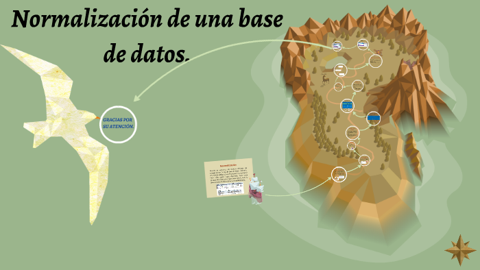 Normalización de una base de datos. by Richard LZ on Prezi