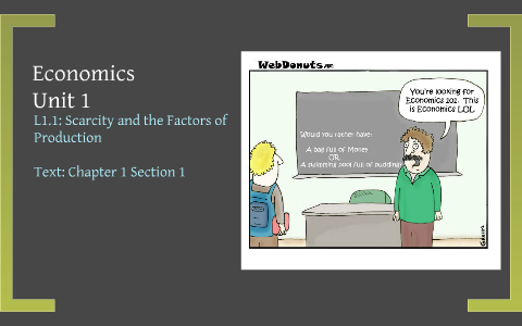 Econ Unit 1: L1.1: Scarcity and the Factors of Production by Stacie ...