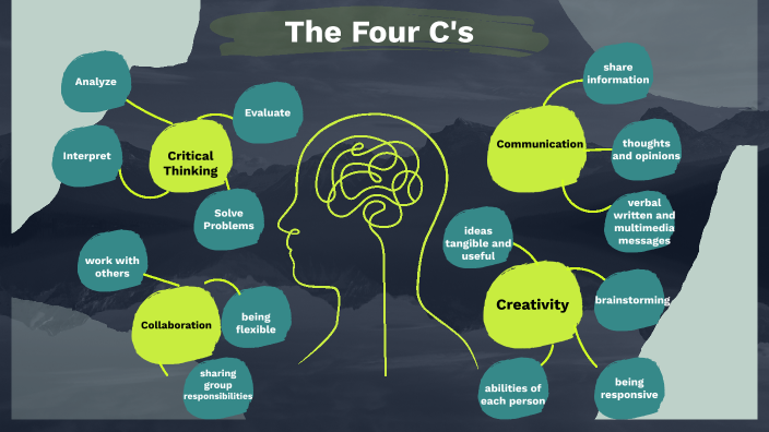 The Four C's by Alvaro Guajardo on Prezi