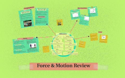 Force & Motion Review by Cari Lewis