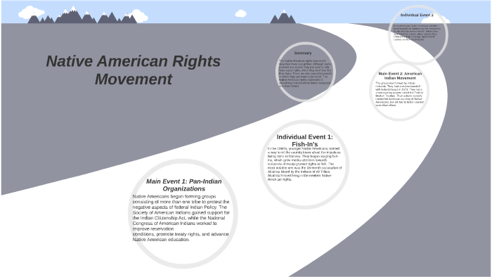 Native American Rights Movement by Dana Fusco on Prezi