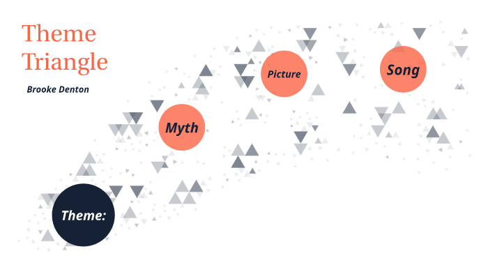 Theme Triangles by Brooke D on Prezi