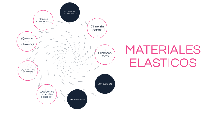 MATERIALES ELASTICOS by Yareli Martinez on Prezi