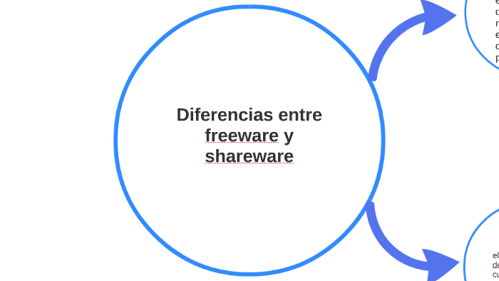 Diferencias entre freeware y shreware by Manuel Toro on Prezi