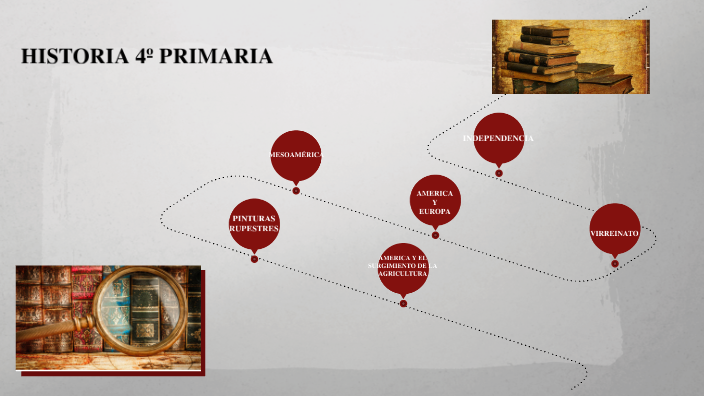 HISTORIA 4º PRIMARIA by Karen Contreras on Prezi