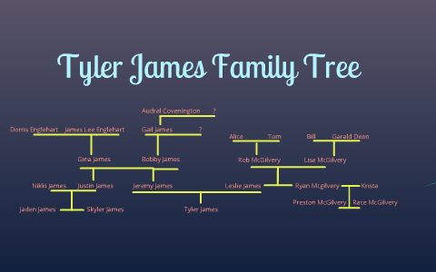 Tyler Character Family tree by Tyler James on Prezi