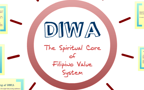 Diwa by Caryl Diane Bondoy on Prezi