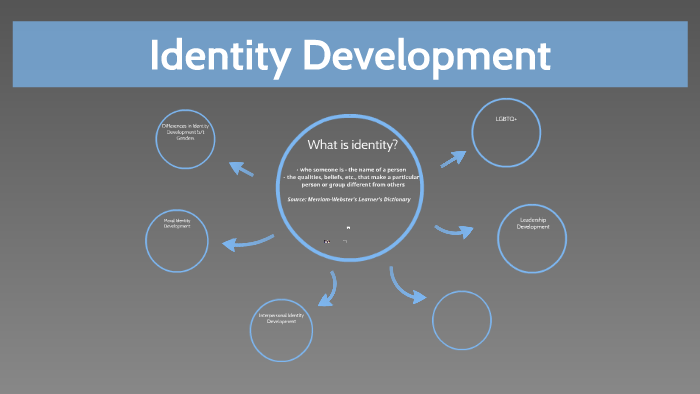 Identity Development by Natalie Pilla on Prezi