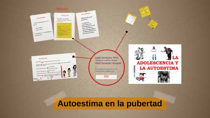 Autoestima en la pubertad by Elizabeth Medel on Prezi