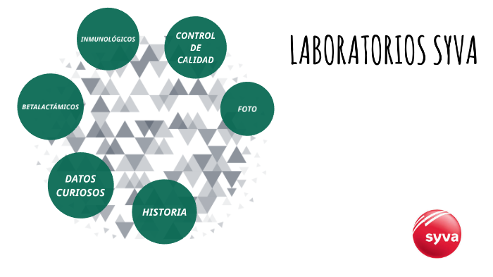 LABORATORIOS SYVA by cristina gonzález gago on Prezi