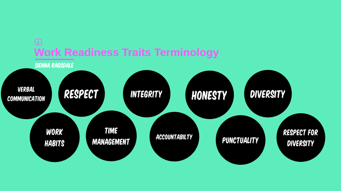 Work Readiness Traits Terminology by Sienna Ragsdale on Prezi