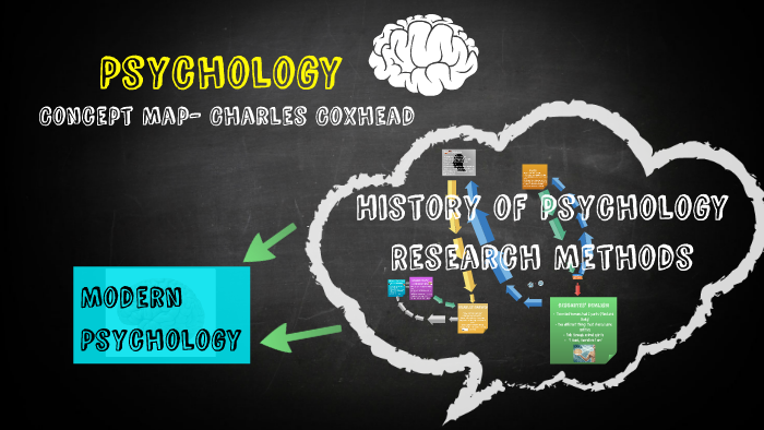 Psychology Concept Map #1 by Charles Coxhead on Prezi