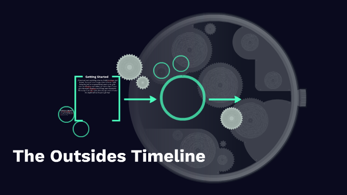 The Outsiders Timeline by Caygan Cooper on Prezi