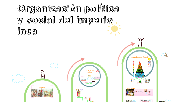 ORGANIZACIÓN POLÍTICA Y SOCIAL DEL IMPERIO INCA by Ana Brañez on Prezi