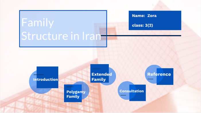 Family Structure In Iran By LI SIYING family-structure-in-iran-by-li-siying
