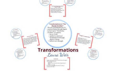 English IOP The Bloody Chamber by Laura Weir on Prezi