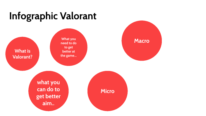 infographic valorant by Henry MOORE on Prezi