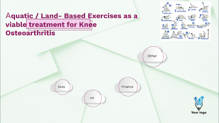 Aquatic / Land-based exercises as a viable treatment for knee ...