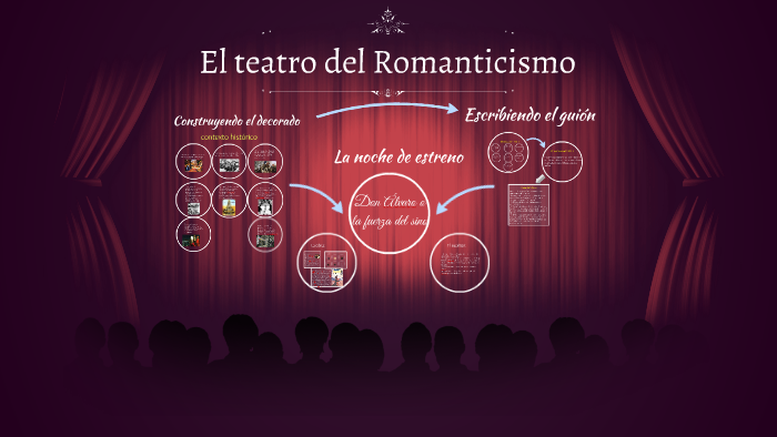 El teatro del Romanticismo by carmen garcía de paredes gómez
