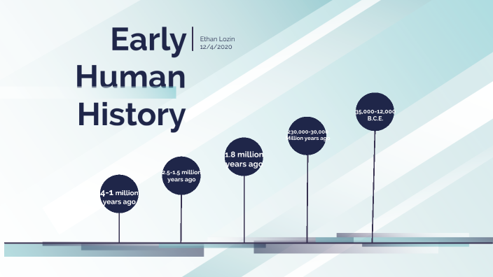 Early Human Timeline by Ethan Lozin on Prezi