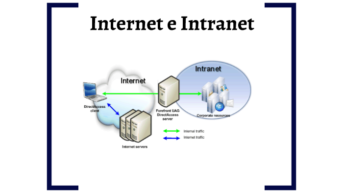 Internet e Intranet by John Garzon on Prezi Next