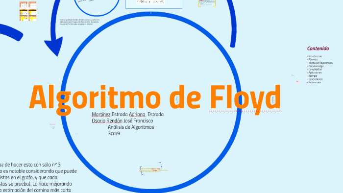Algoritmo de Floyd - Warshall by Adriana Martínez on Prezi